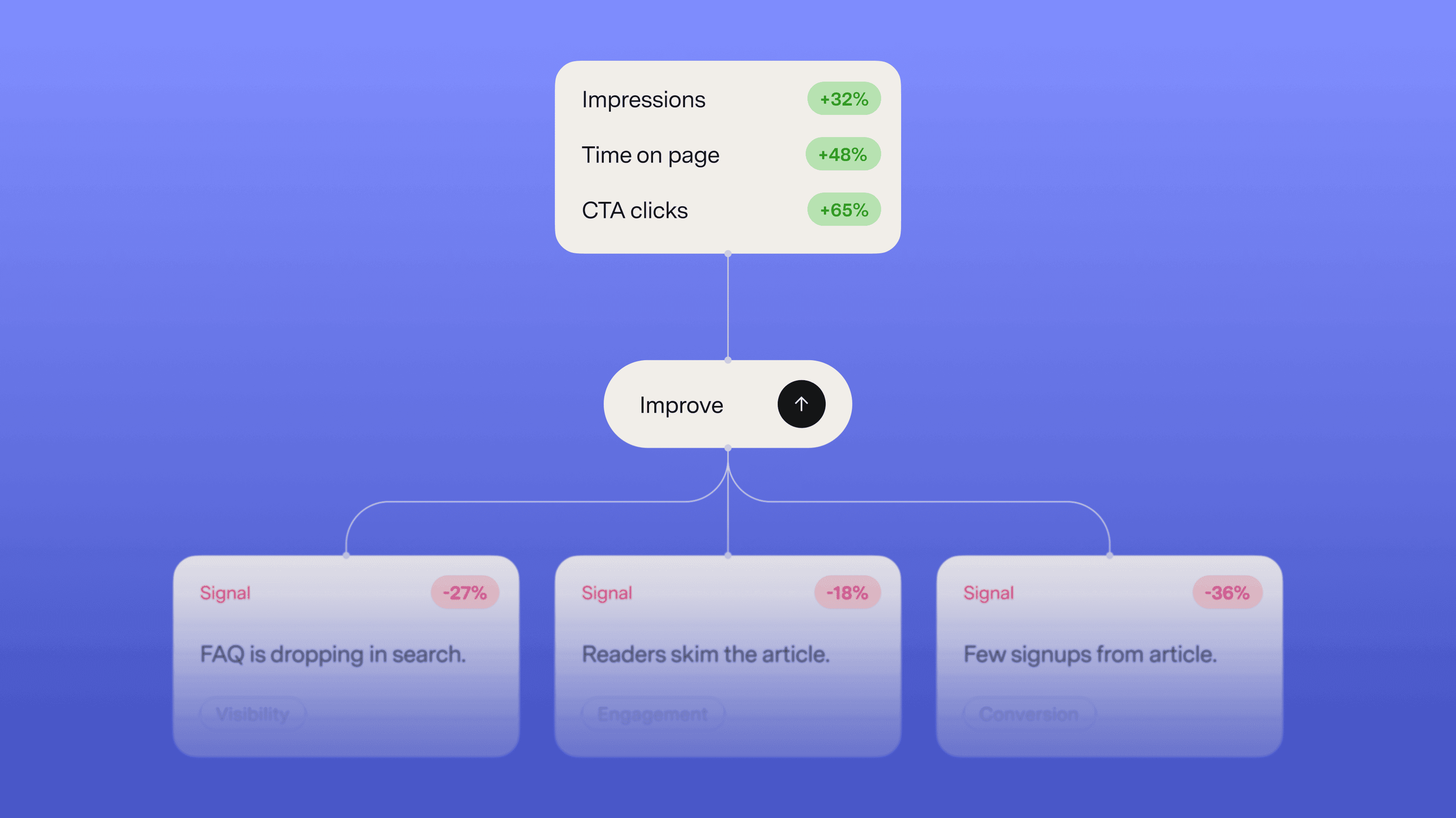 Announcing GrowthX AI